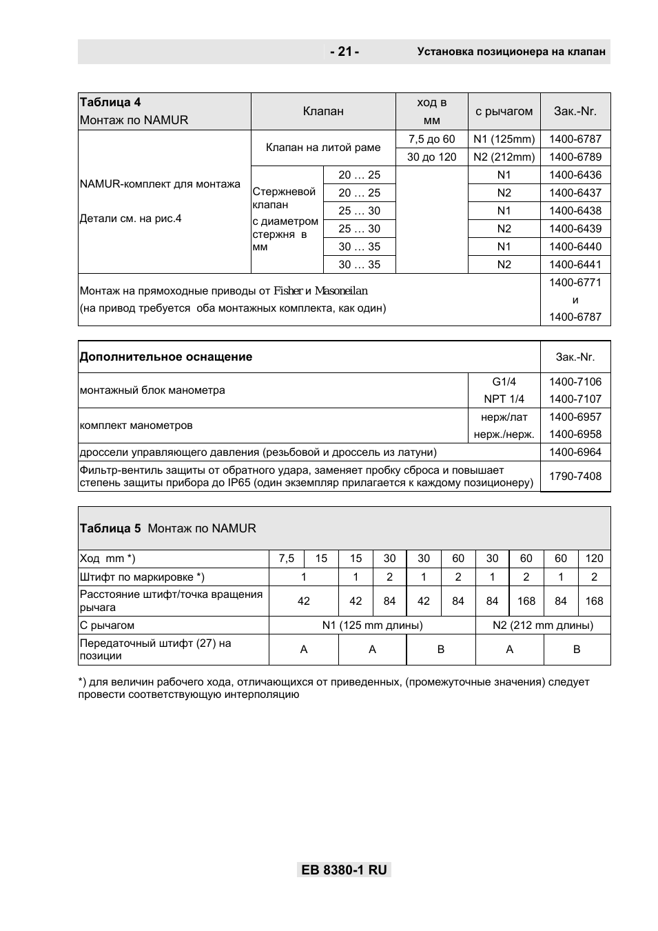 Samson 3780 HART-позиционер: Инструкция и руководство, Таблица 4 ...
