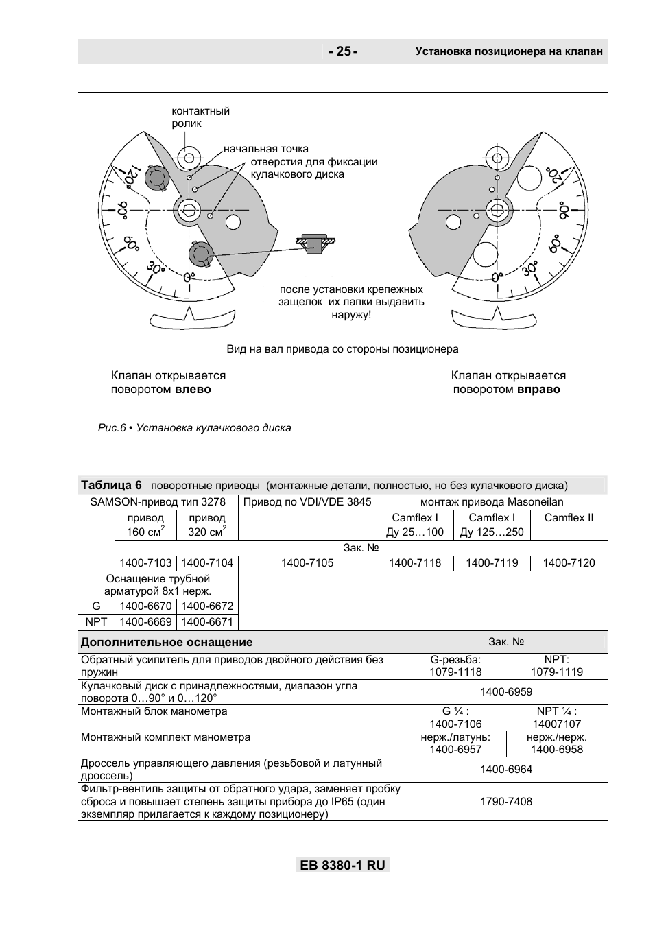 Samson 3780 HART-позиционер: Инструкция и руководство, Таблица 4 ...