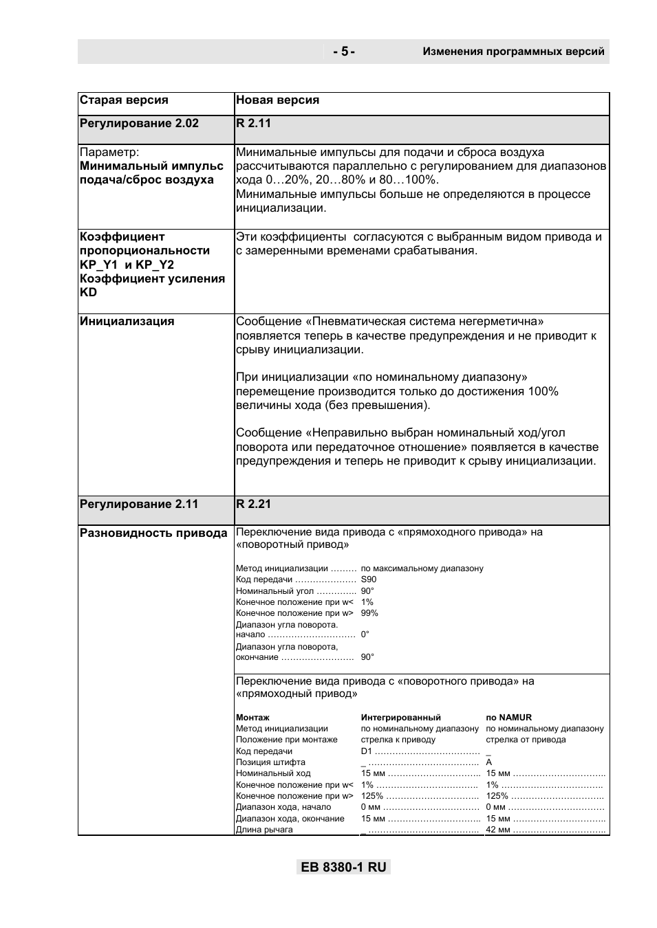 Samson 3780 HART-позиционер: Инструкция и руководство на русском