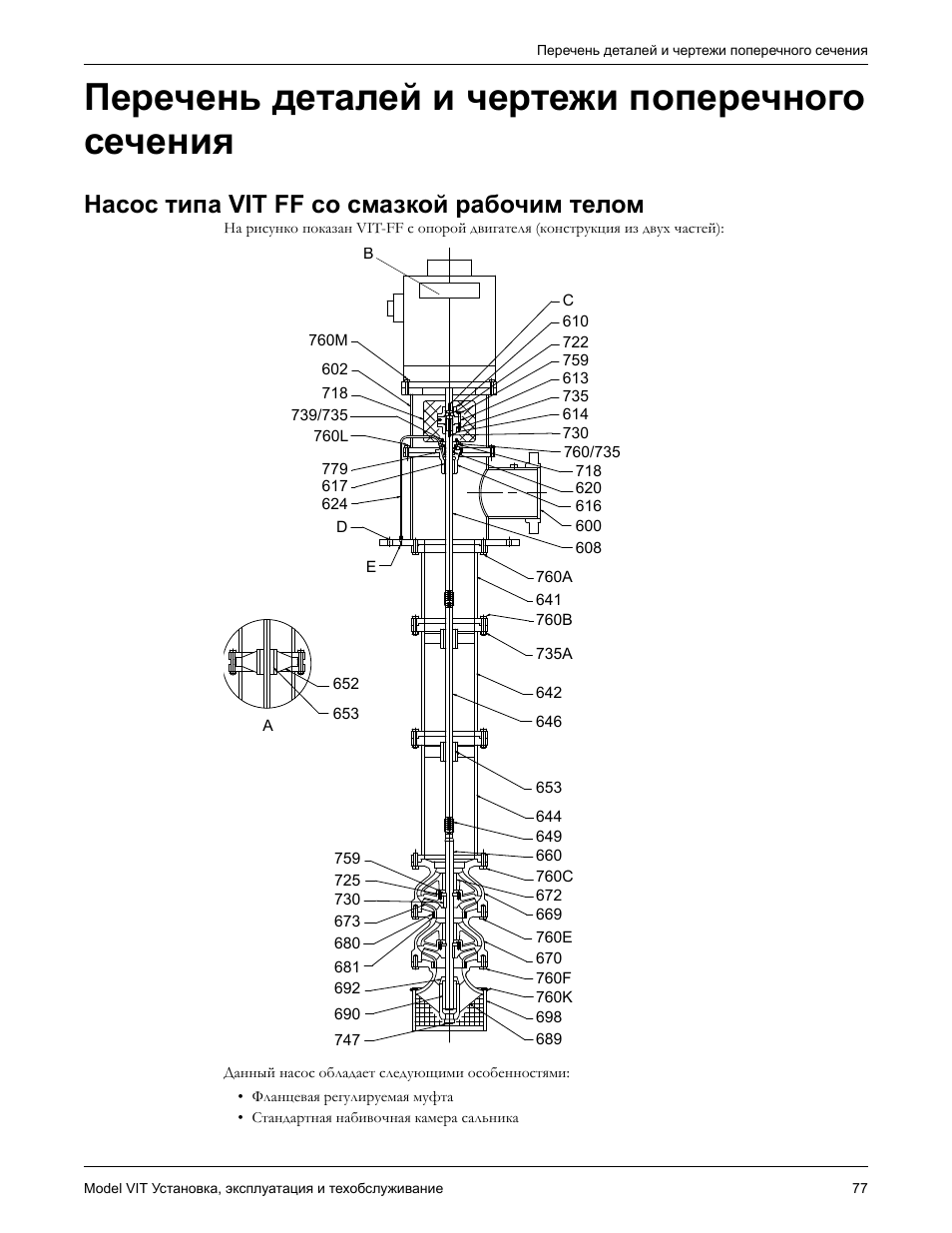 Goulds Pumps VIT - IOM: Инструкция и руководство, Рекомендации по замене деталей