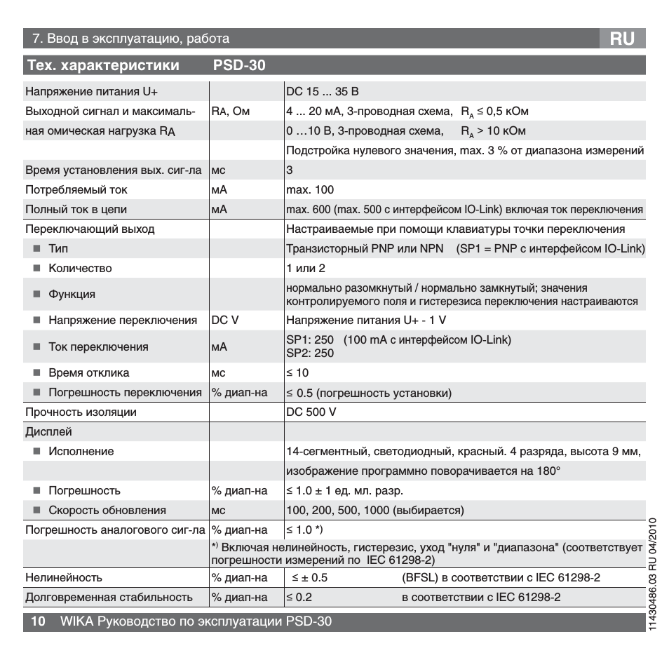 Wika PSD-30: Инструкция и руководство на русском