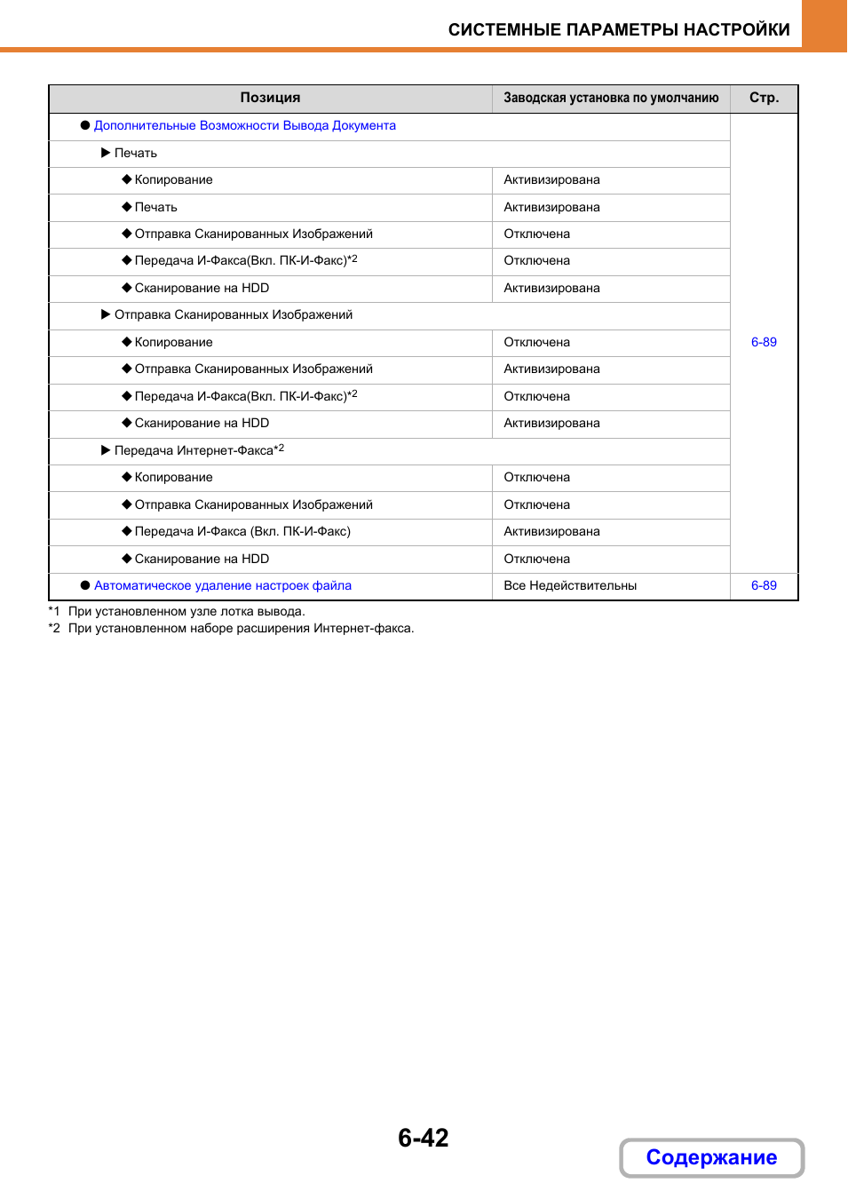 Sharp MX-M362N: Инструкция и руководство, СИСТЕМНЫЕ ПАРАМЕТРЫ НАСТРОЙКИ ...