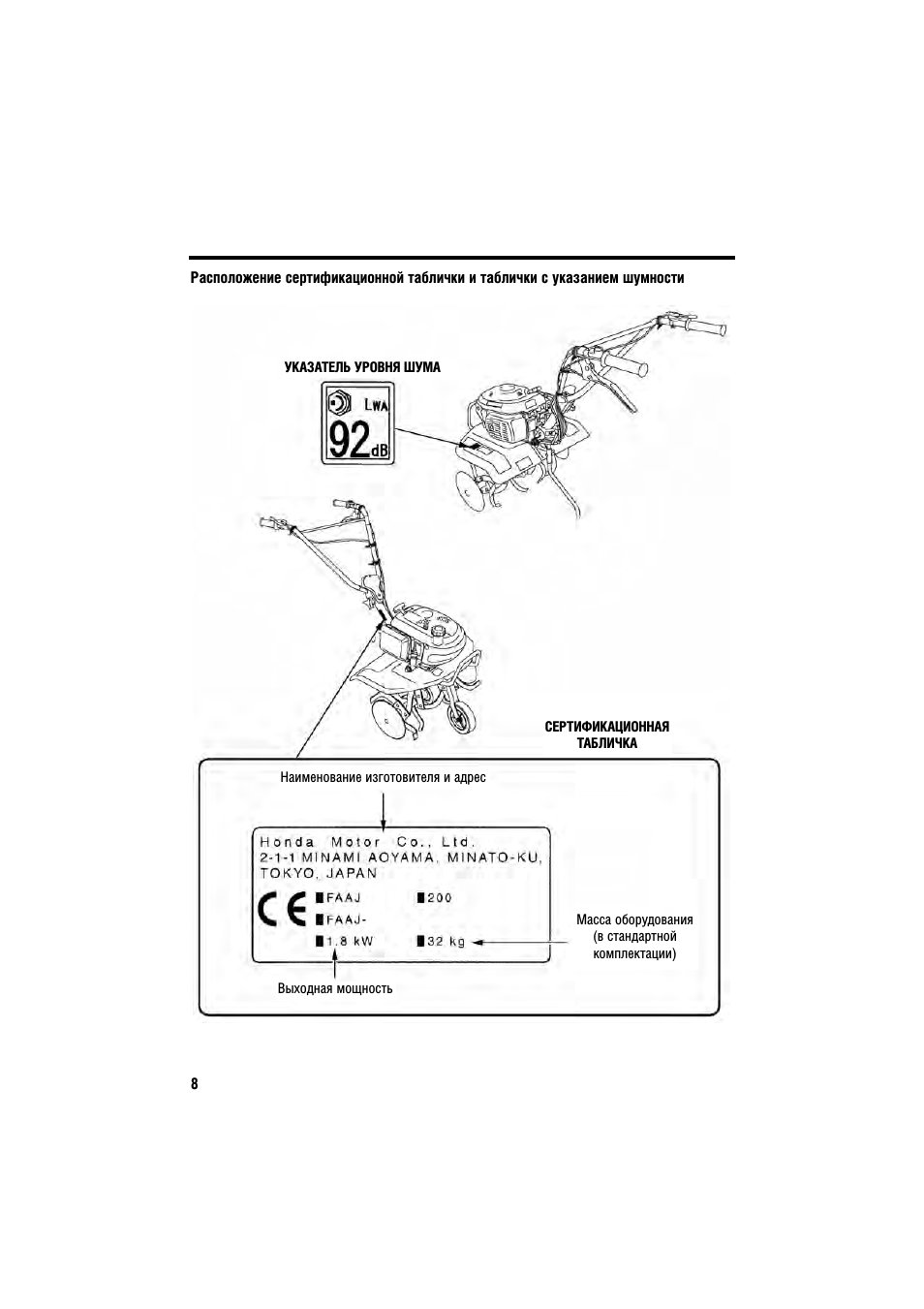 Honda F220: Инструкция и руководство на русском