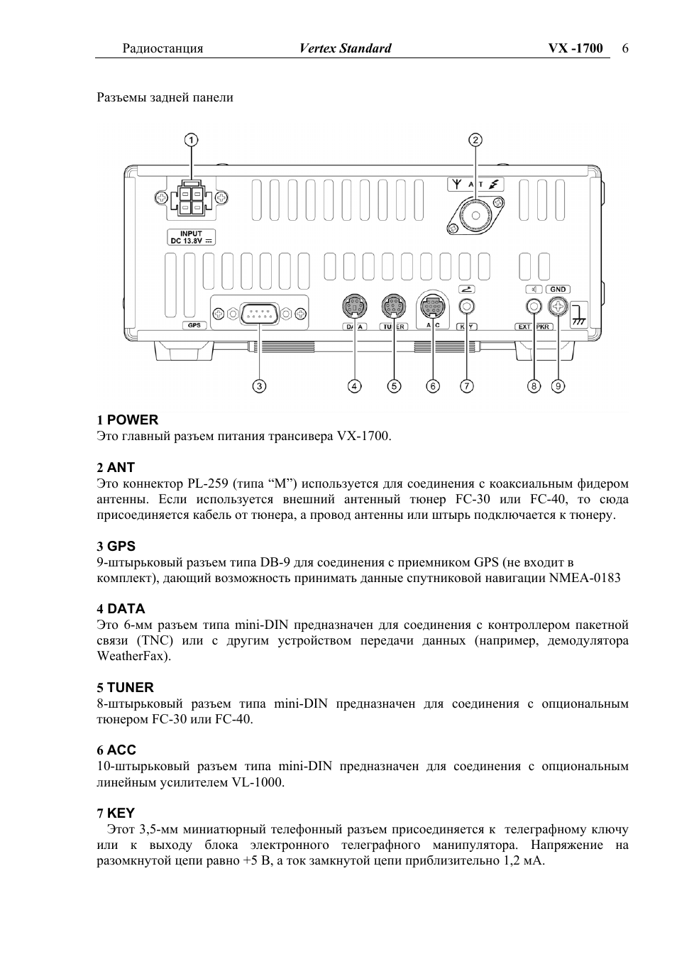 Vertex Standard VX-1700: Инструкция и руководство на русском